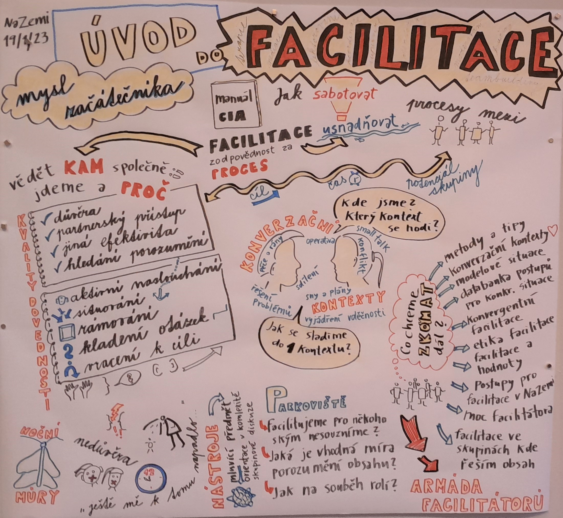 Workshop facilitace - NaZemi